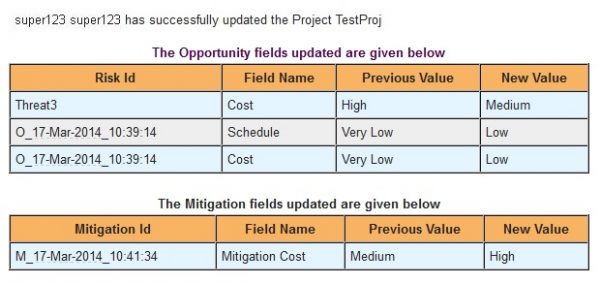 Spreadsheet View (Opportunities) – Risk Register