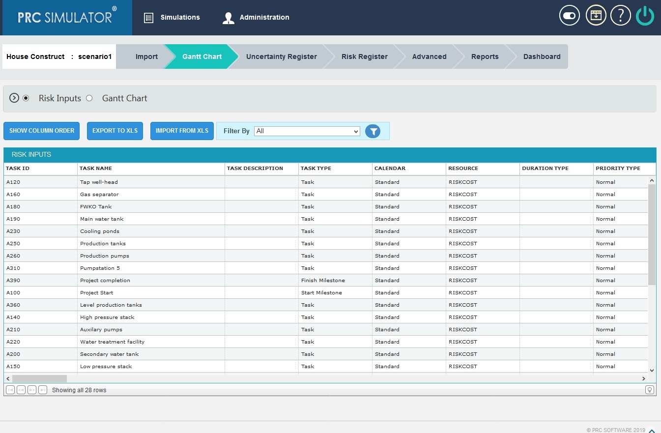 Gantt Chart ( Risk Inputs) – Schedule