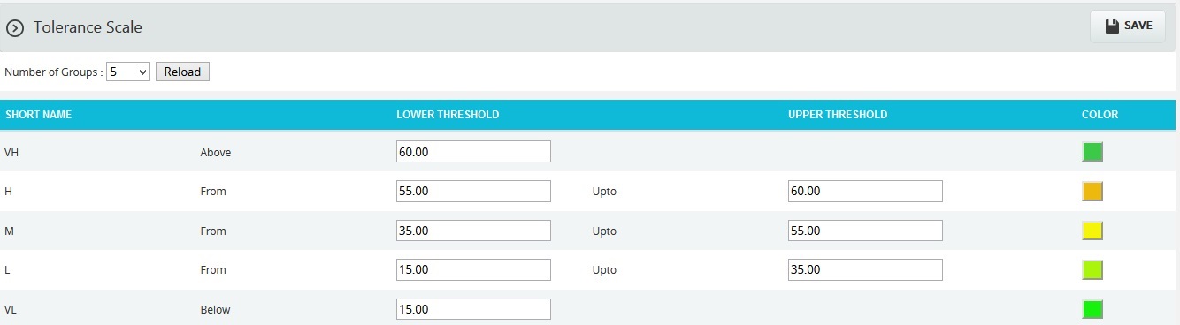 Scoring System (Project) – Risk Register