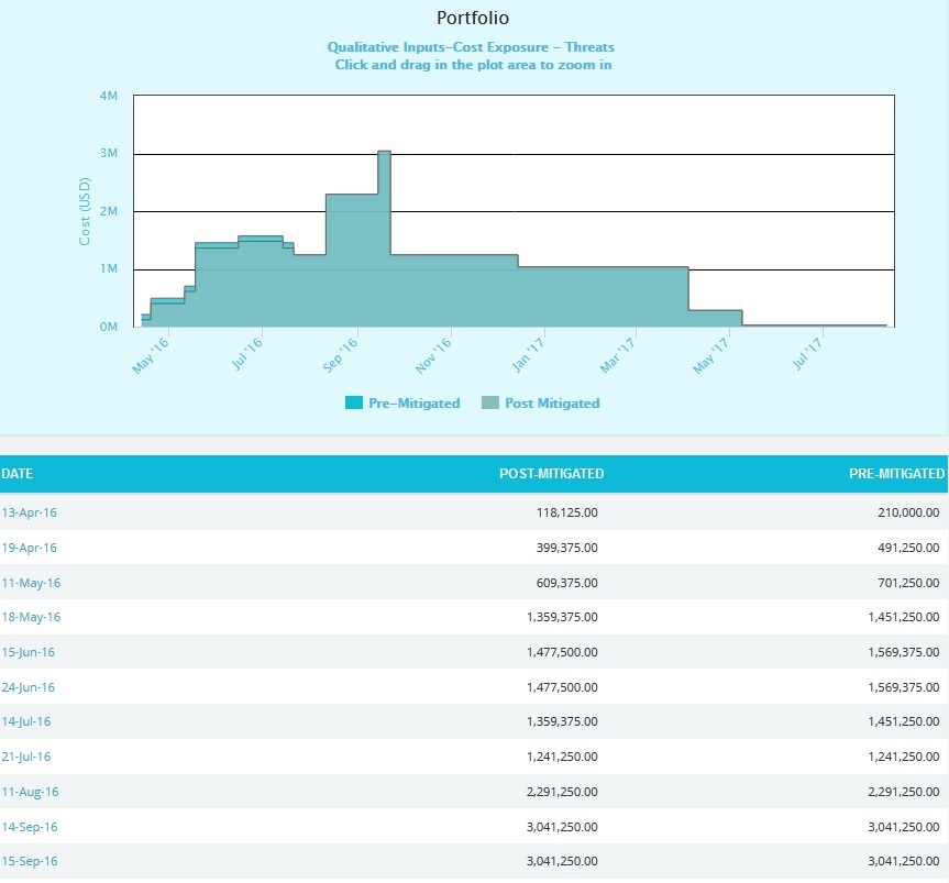 Standard Reports (Portfolio) – PRC Software