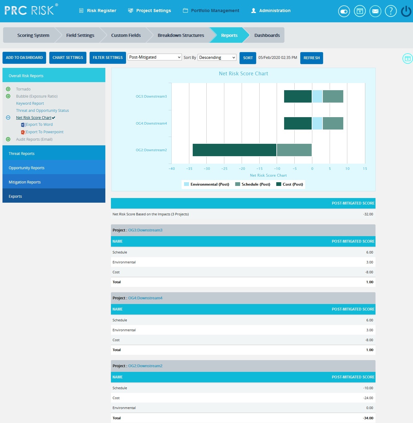 Standard Reports (Portfolio) – PRC Software