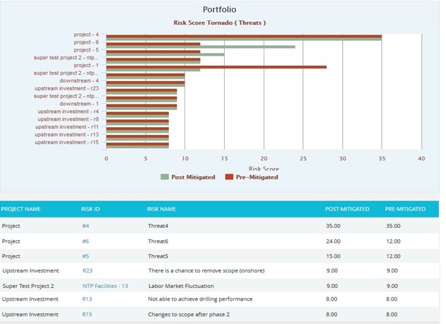 Standard Reports (Portfolio) – PRC Software