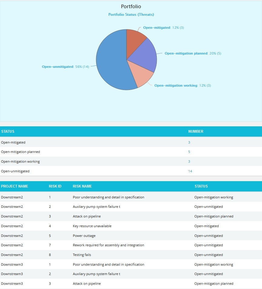 Standard Reports (Portfolio) – PRC Software
