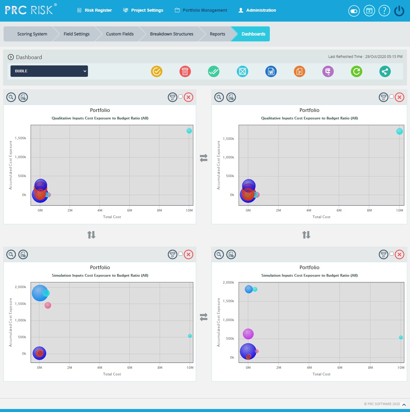 Manager´s Dashboard (Portfolio) – Risk Register