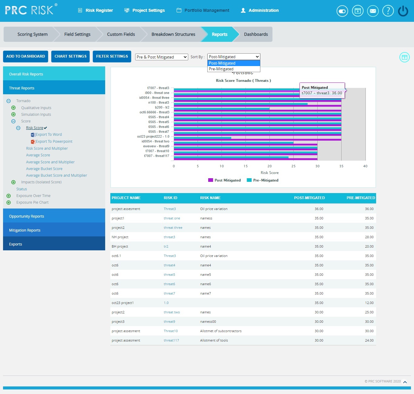 Standard Reports (Portfolio) – Risk Register